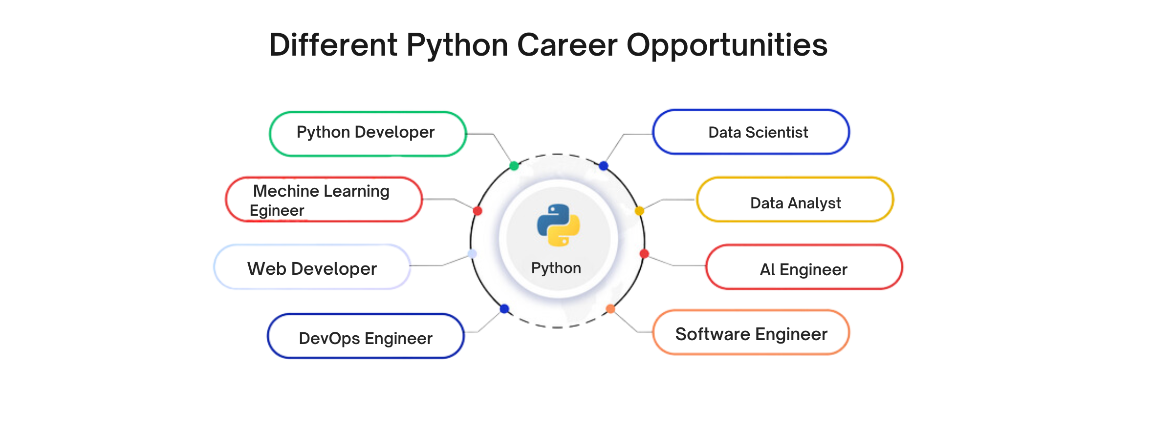 Who this course is for: