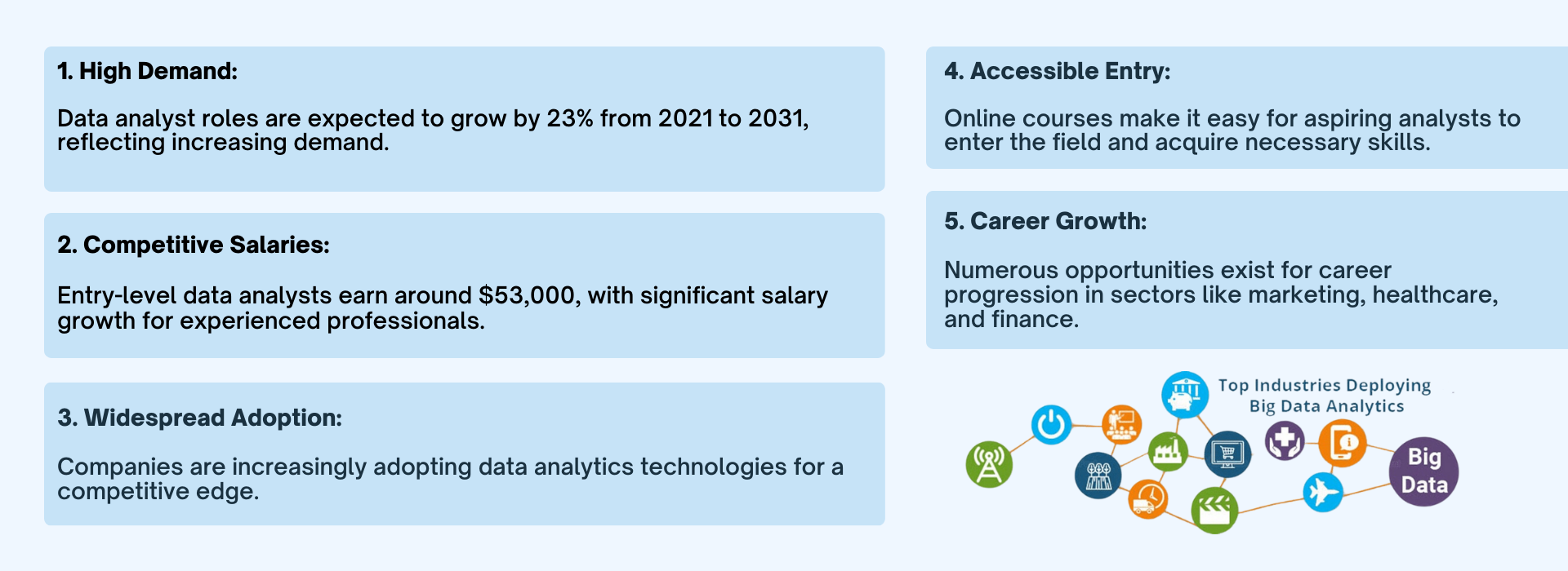 Gain hands-on experience with 4+ Industry real-time data projects. This ...